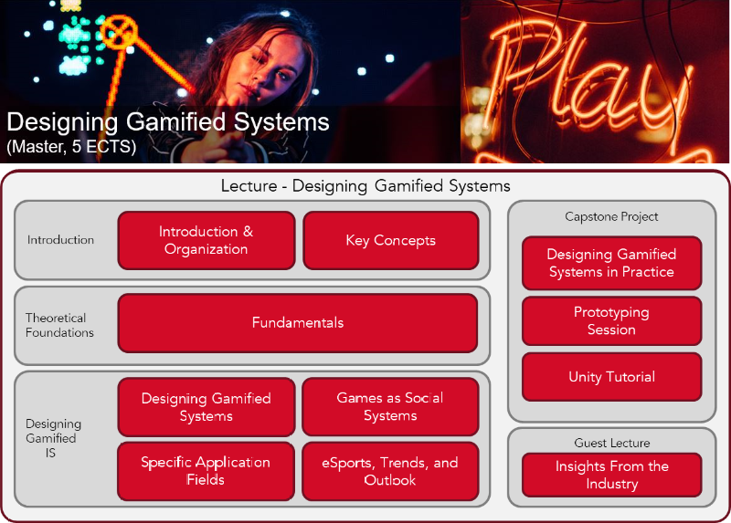 Designing Gamified Systems (MA) | Gamification Research Group